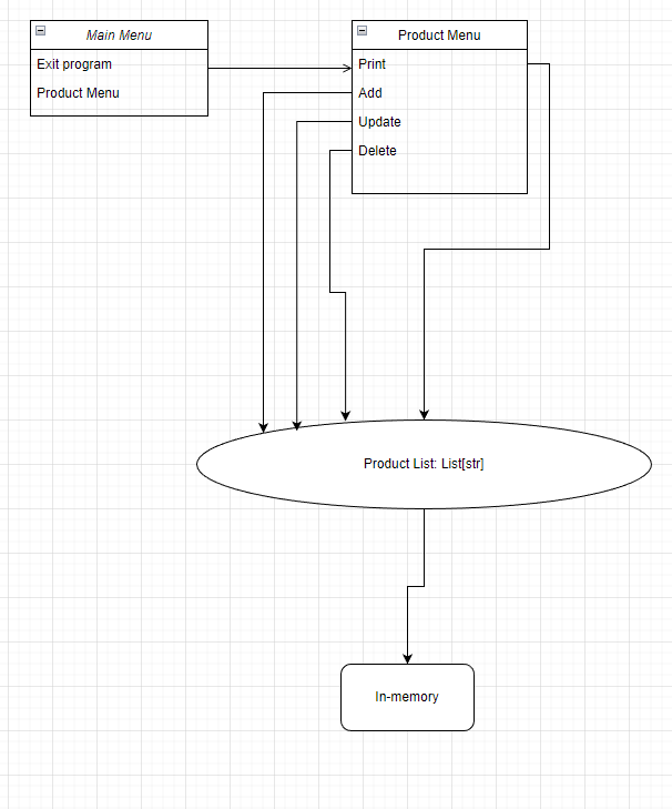 GitHub - hamdamuse/delivery_app_project: This is a data engineering project in which I create a ...
