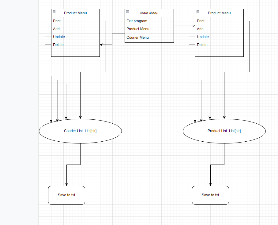 GitHub - hamdamuse/delivery_app_project: This is a data engineering project in which I create a ...