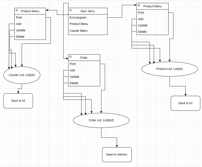 GitHub - hamdamuse/delivery_app_project: This is a data engineering project in which I create a ...