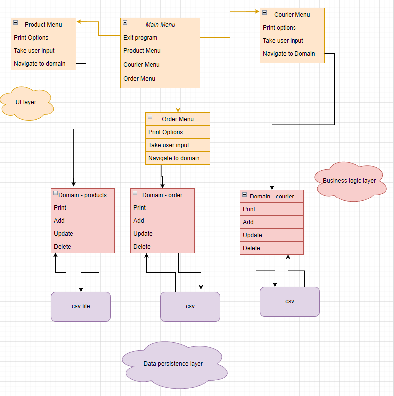 GitHub - hamdamuse/delivery_app_project: This is a data engineering project in which I create a ...