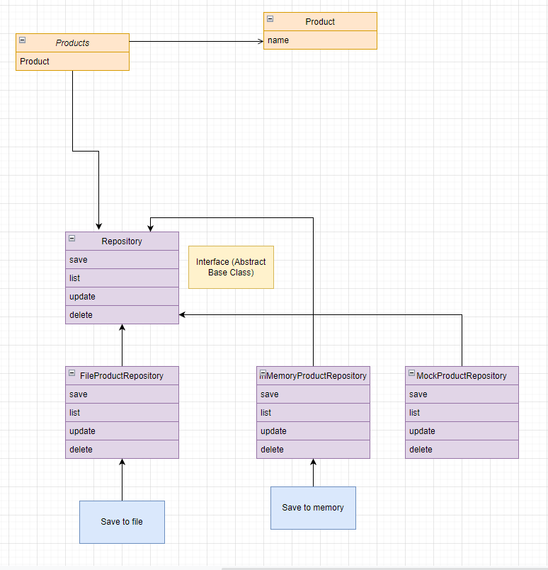 GitHub - hamdamuse/delivery_app_project: This is a data engineering project in which I create a ...