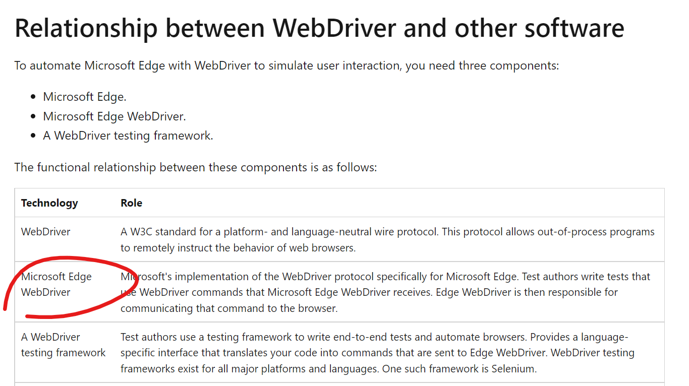 Ambiguity in WebDriver documentation · Issue #1832 · MicrosoftDocs/edge-developer · GitHub