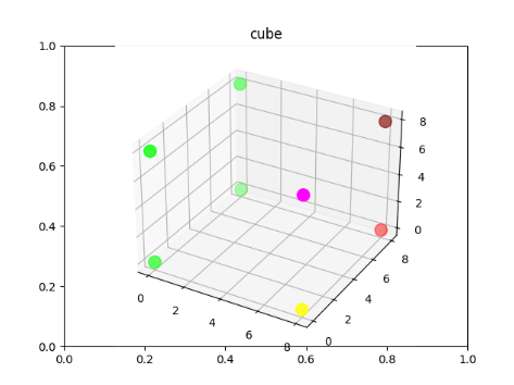 GitHub - jd-kowal/Affine-Transformation: Project created in a team to present a difficult issue ...