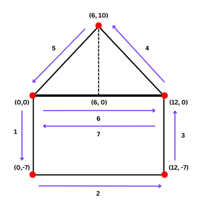 GitHub - rigelra15/Final-Project-Magang-Bayucaraka-2023