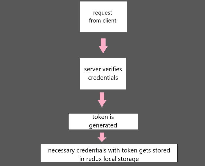 GitHub - Saumya40-codes/Quidditch-Realm: A full-stack harry potter sport (Quidditch) theme-based ...