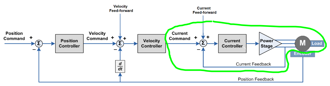 parameter calibration_current without any effect · Issue #495 · odriverobotics/ODrive · GitHub