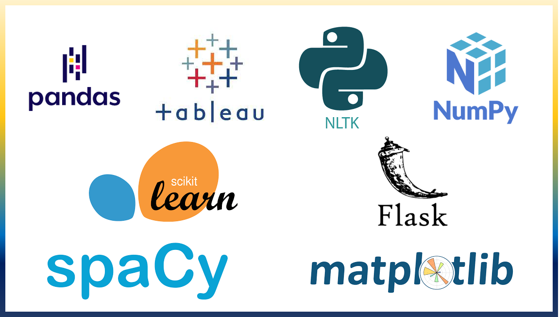 GitHub - rishitachouhan/Amazon-Product-Review-Sentiment-Analysis: This ...