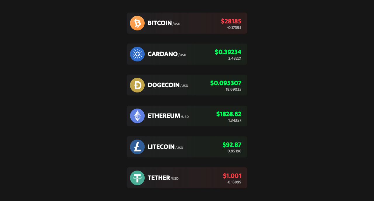 Github Shivankk26 Crypto Tracker App In This Project I Ve Built A Webapp Which Fetches Data