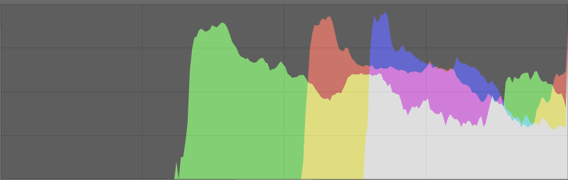 RGB levels mismatched on reading DNG from Fujifilm PixelShift Combiner ...