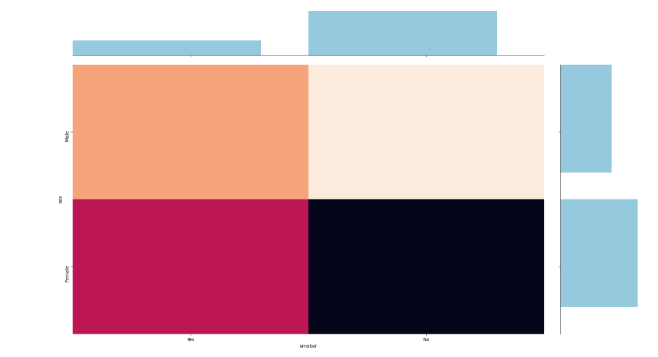 Fixed Alignment For Barplot Dispaces Bars When Used With Jointgrid As Marginal Plot · Issue