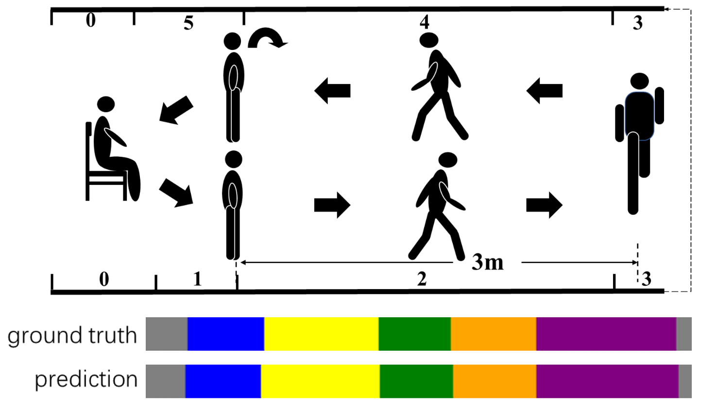 GitHub - bw05025/TUG-EDGCN