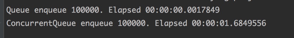 Concurrentqueue Performance Issues · Issue 11139 · Dotnetruntime · Github 3373