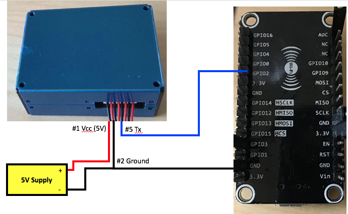 GitHub - ICECapstone/PM2.5