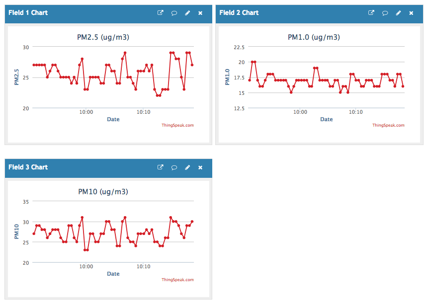 GitHub - ICECapstone/PM2.5