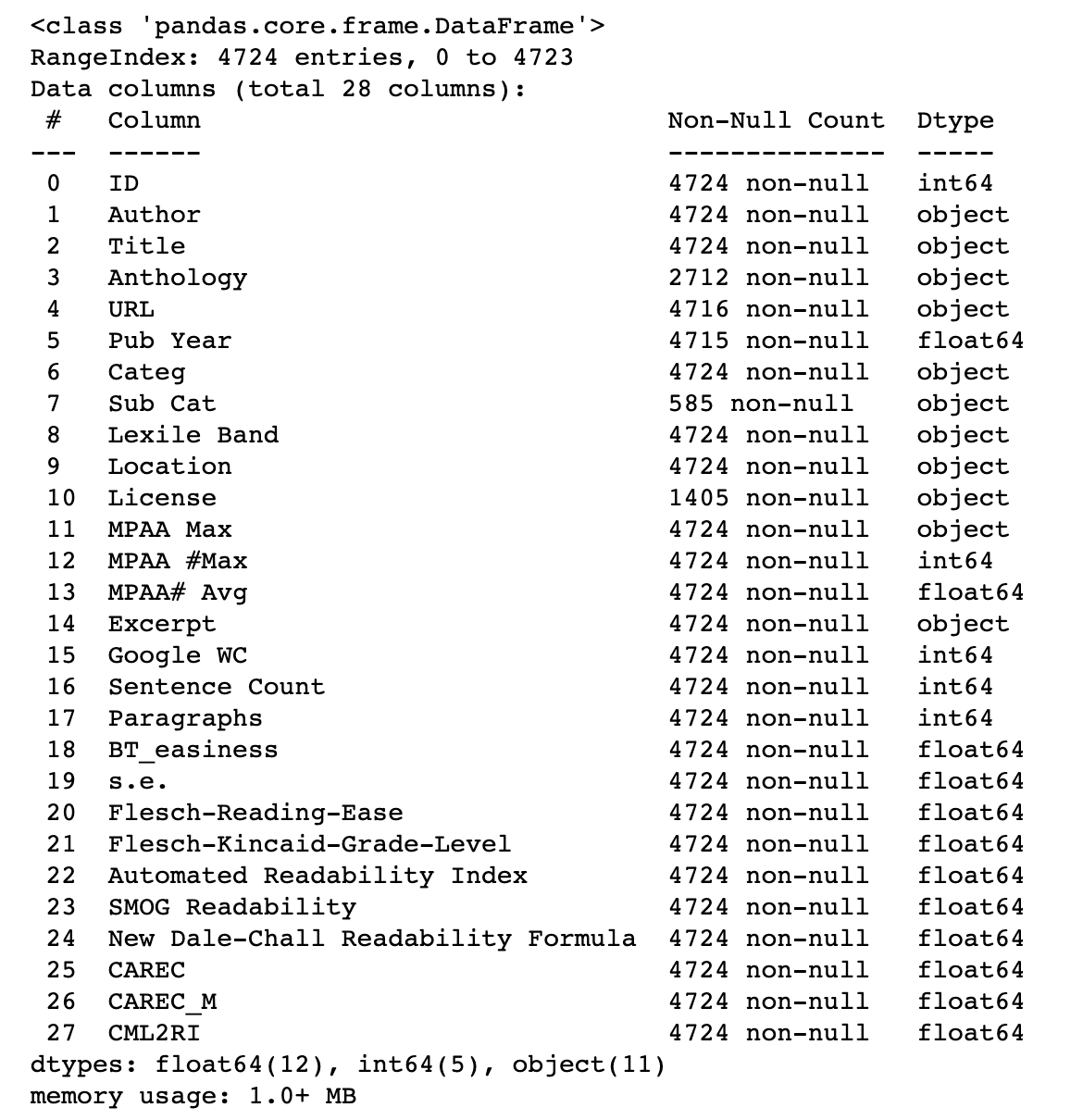 GitHub - 88ngreen88/Text_Readability_Classifier