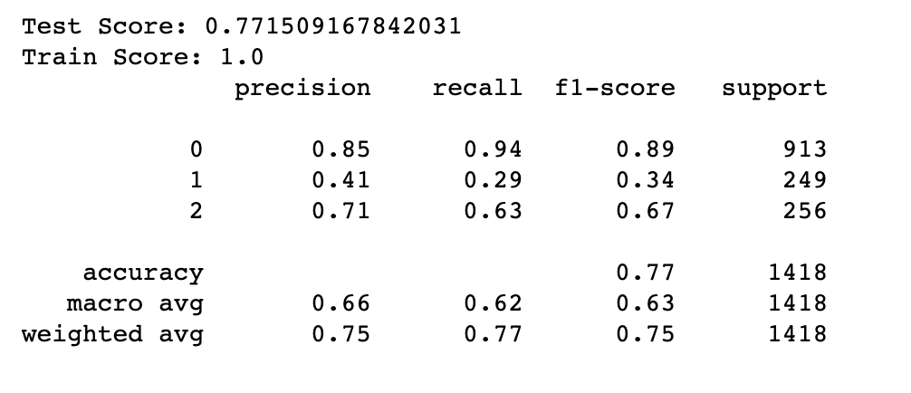 GitHub - 88ngreen88/Text_Readability_Classifier
