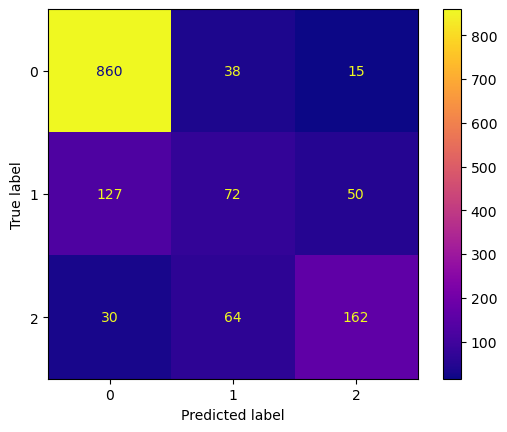 GitHub - 88ngreen88/Text_Readability_Classifier