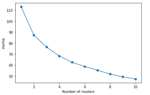 GitHub - JoydELC/PCA_KMEANS: PCA and Kmeans examples