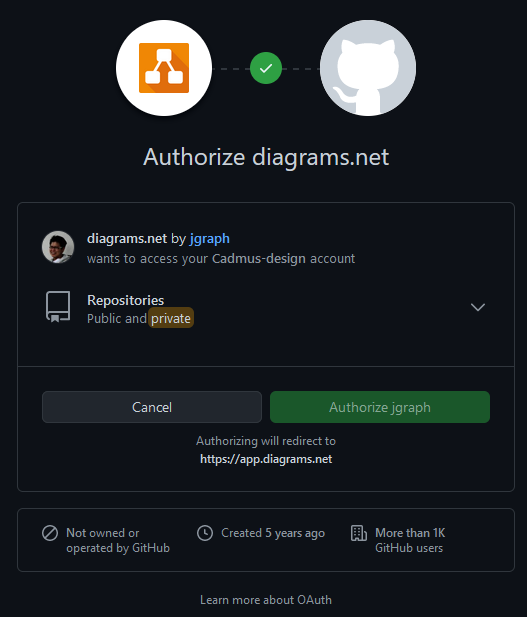 github account access denied after rename repository · Issue #1959 · jgraph/drawio · GitHub