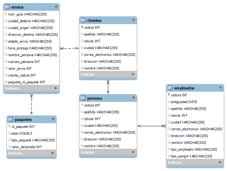 GitHub - camilorestrepodev/Proyecto-Integrador