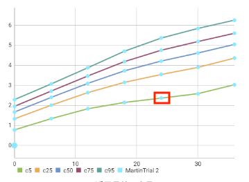 how to hide circle on android · Issue #768 · wuxudong/react-native-charts-wrapper · GitHub