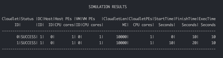 GitHub - aadi-nair/CloudSimulator