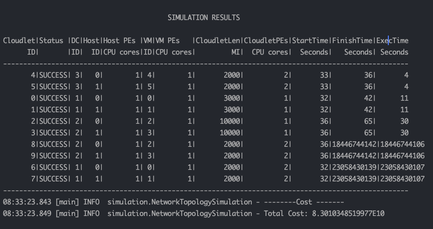 GitHub - aadi-nair/CloudSimulator