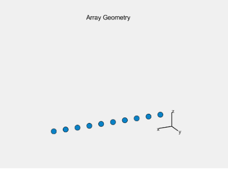 GitHub - DSquaredd/LinearPhasedArrayAtennaW-MATLAB: A 1D Phased array antenna is designed and ...