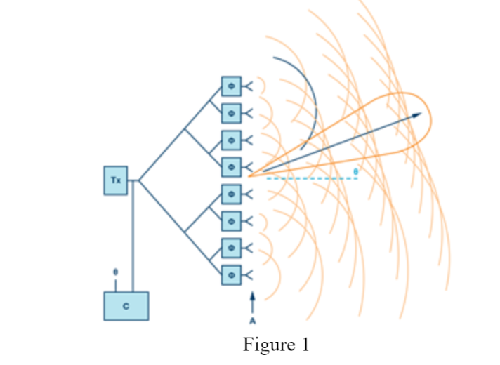 GitHub - DSquaredd/LinearPhasedArrayAtennaW-MATLAB: A 1D Phased array antenna is designed and ...