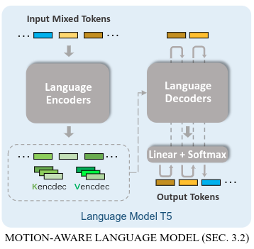 About the pre-training stage · Issue #20 · OpenMotionLab/MotionGPT · GitHub