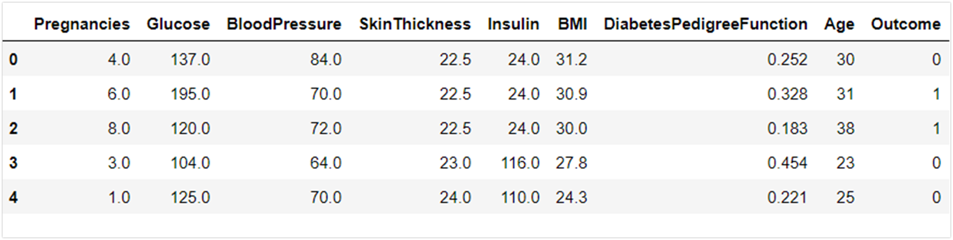 GitHub - trinhtn4322/machine-learning-project