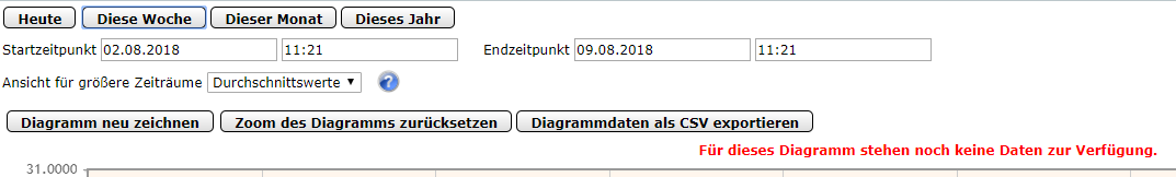 Fehler im Diagramm für Temperatur und Luftfeuchte für HmIP-STHD. · Issue #59 · eq-3/occu · GitHub