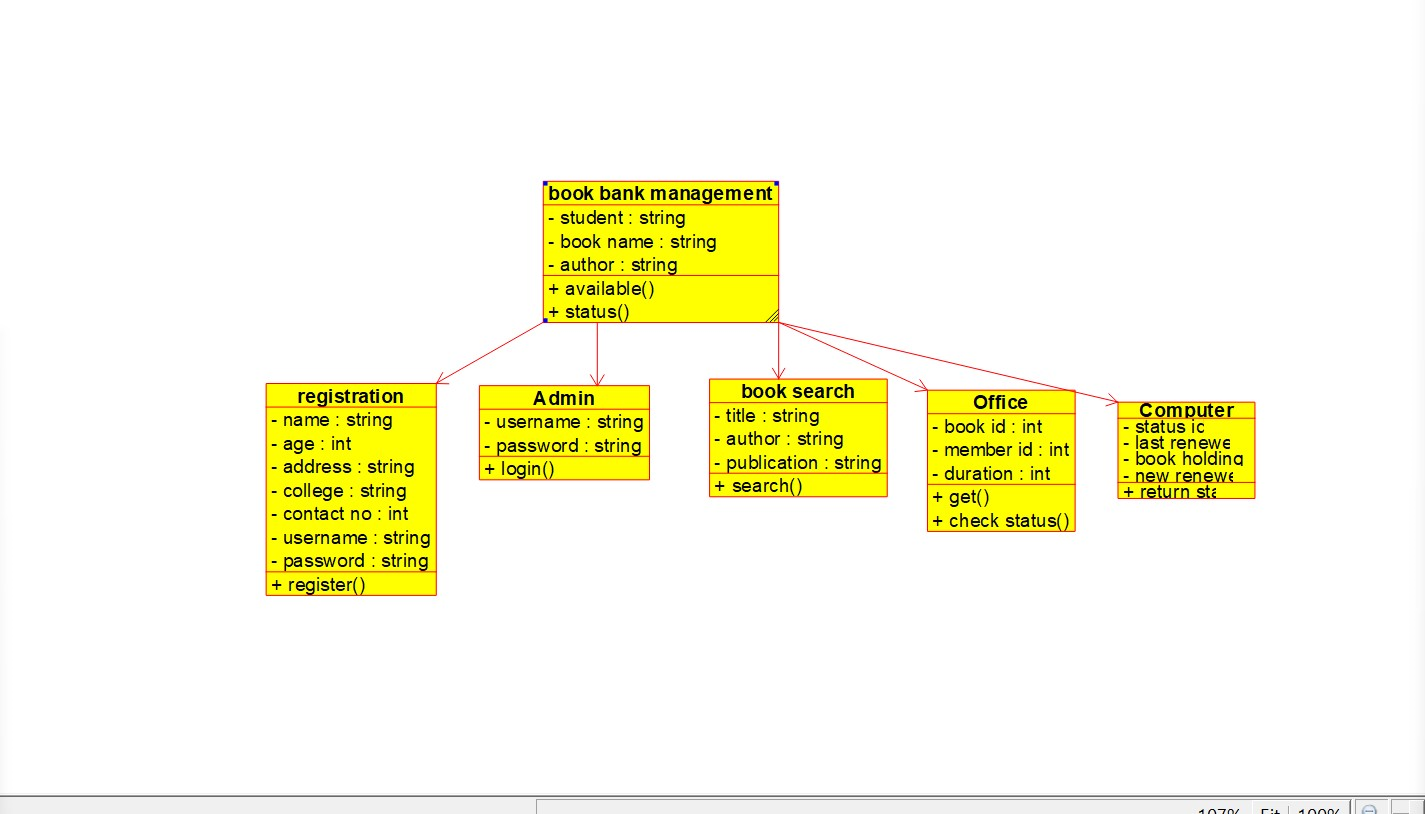 GitHub - kavya-9515/csa1181: ooad