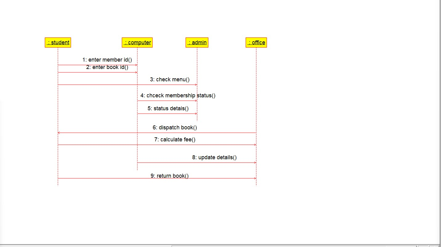 GitHub - kavya-9515/csa1181: ooad