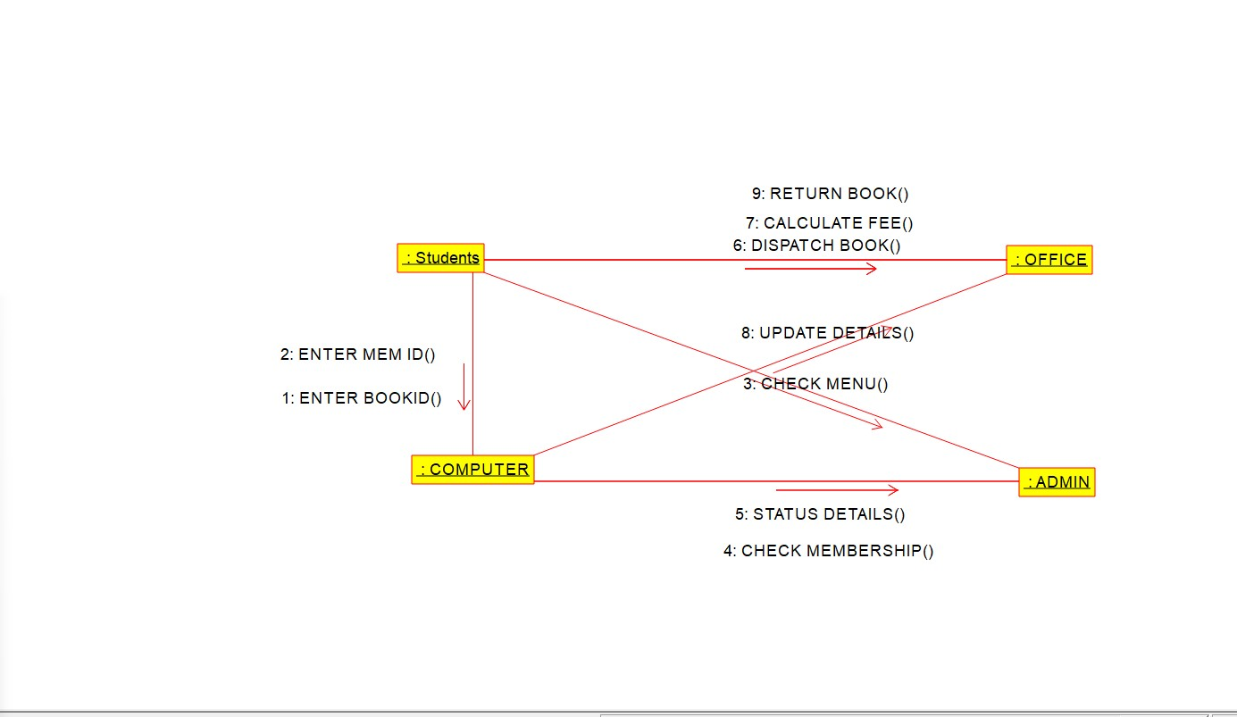 Github Kavya 9515 Csa1181 Ooad