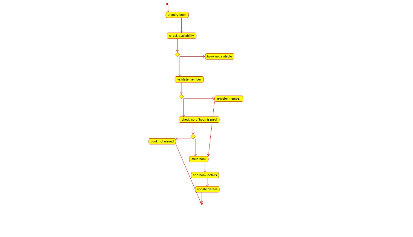 GitHub - kavya-9515/csa1181: ooad