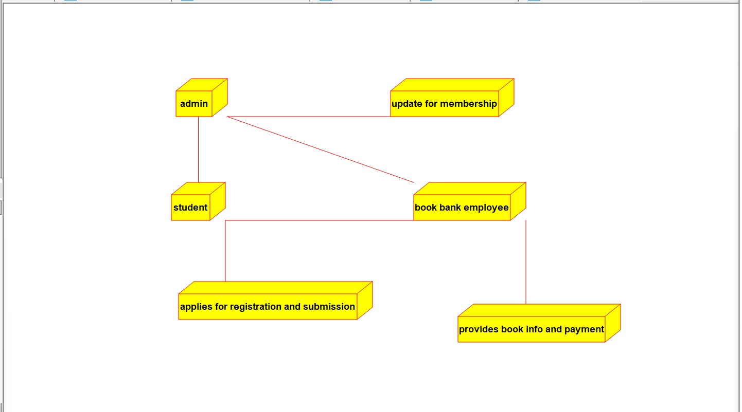 GitHub - kavya-9515/csa1181: ooad