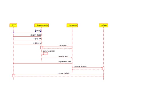 GitHub - kavya-9515/csa1181: ooad