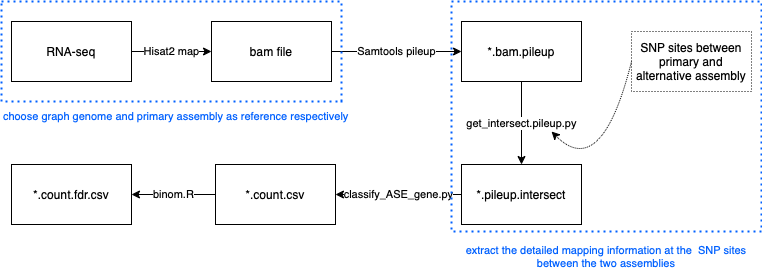 GitHub - yjiang296/ASE-gene-classify