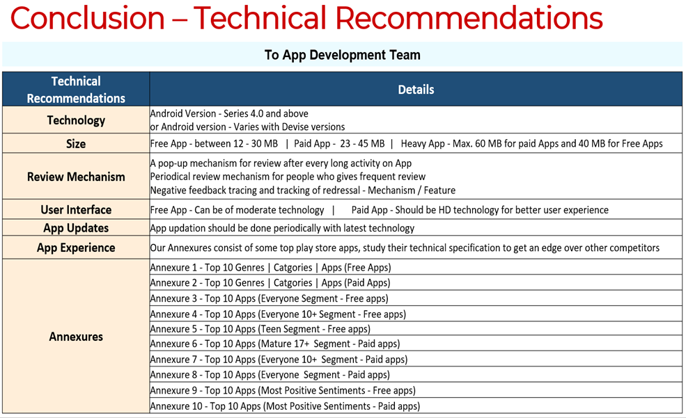 Github Sanddeep K Capstone 1 Eda Play Store App Review Analyzed 9660 App Records And