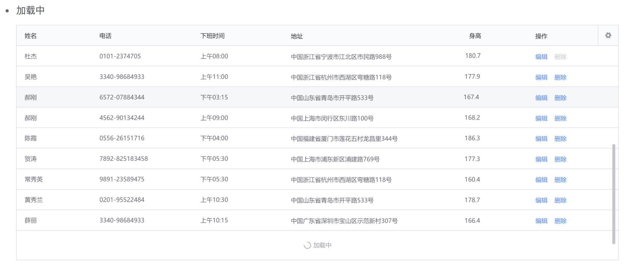 【table 】底部加载样式不对 · Issue #183 · TencentBlueKing/bkui-vue2 · GitHub