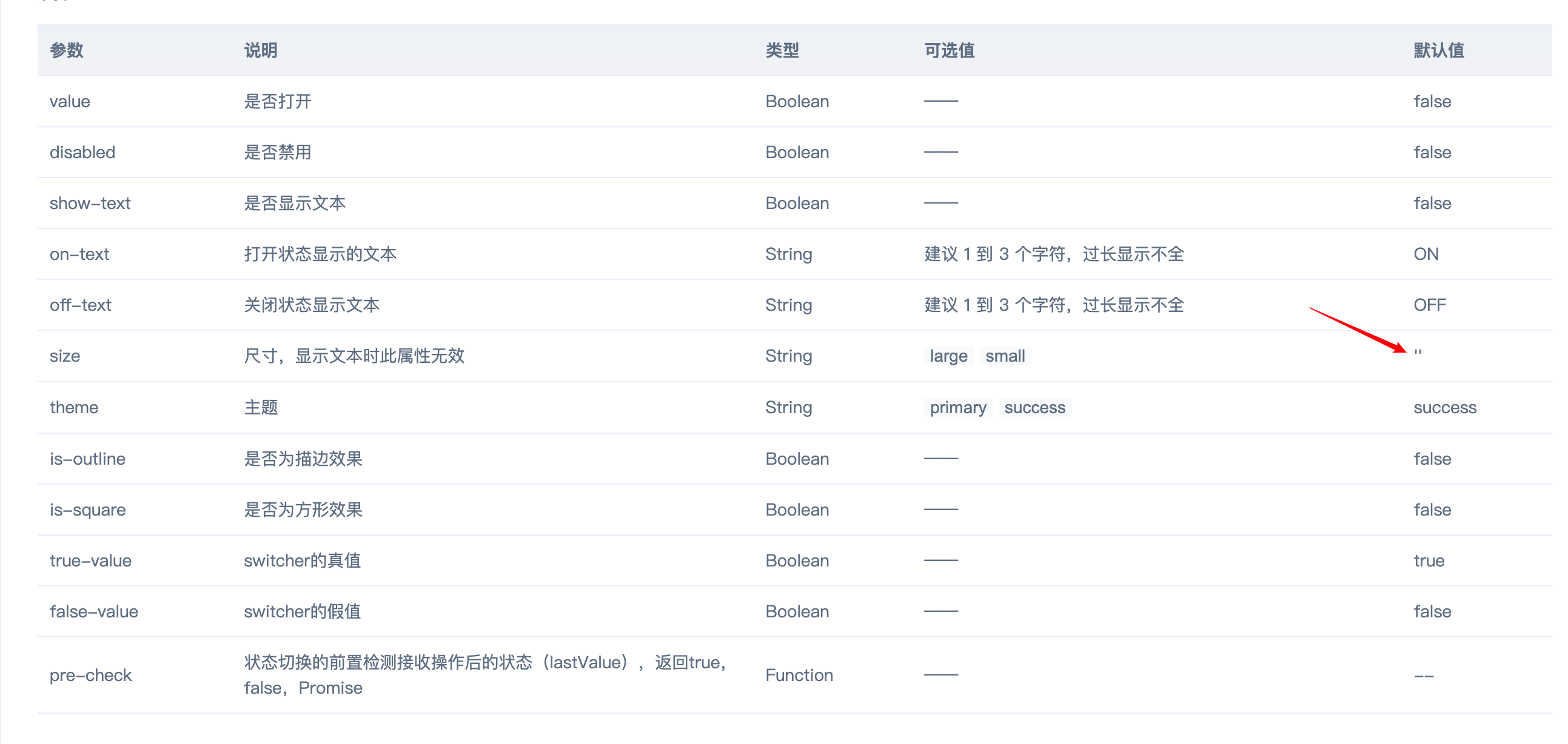 [Bug]: Switcher 组件 size 属性默认值为空字符串，期望输入其他字符（非 large, small）时也是默认值效果 · Issue #270 ...