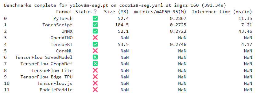 In which directory should benchmark be run? · Issue #1143 · ultralytics/ultralytics · GitHub