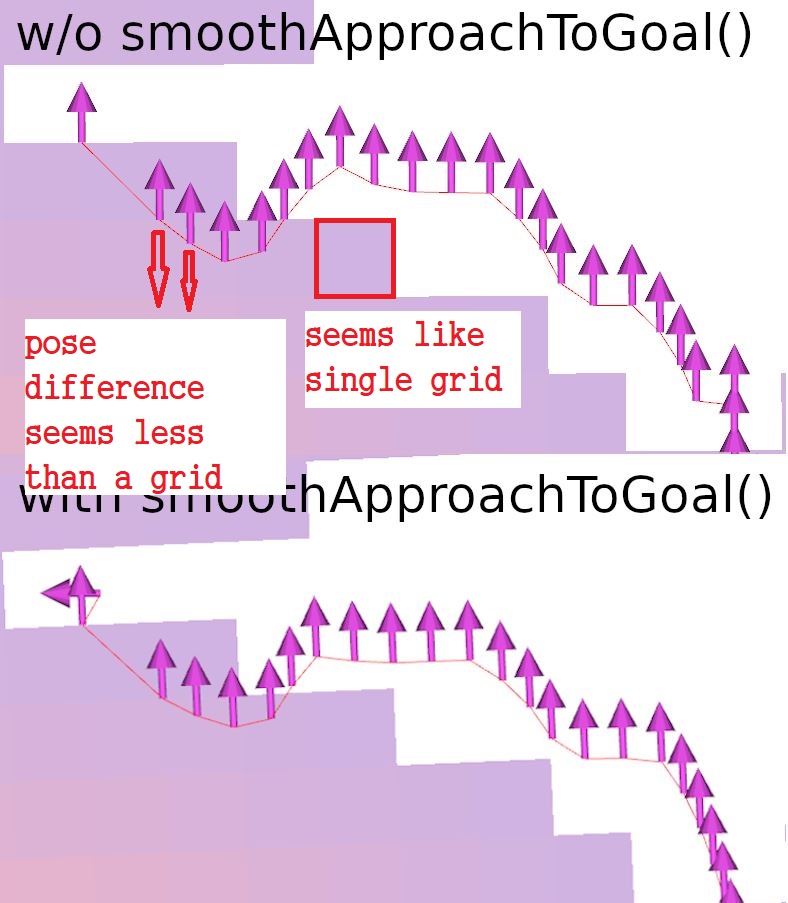 Navfn makes weired last pose of the path · Issue #3338 · ros-navigation ...