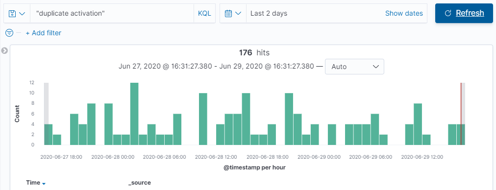 Same grain activated multiple times · Issue #6403 · dotnet/orleans · GitHub