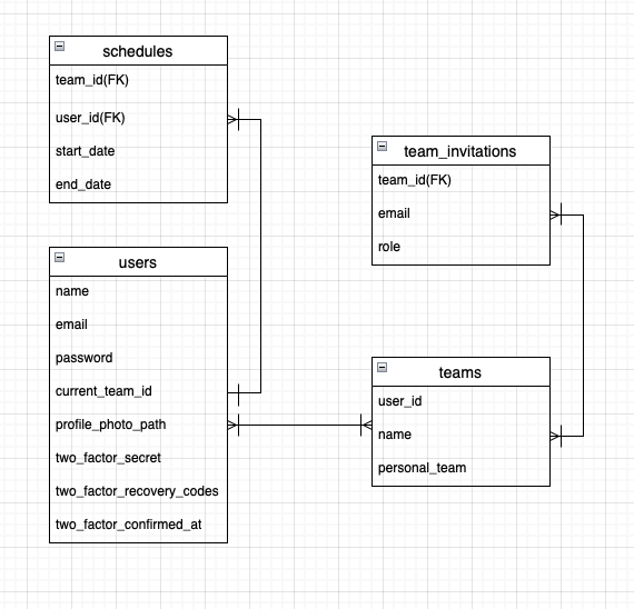 GitHub - udonrm/shift-management-App: シフト管理アプリ