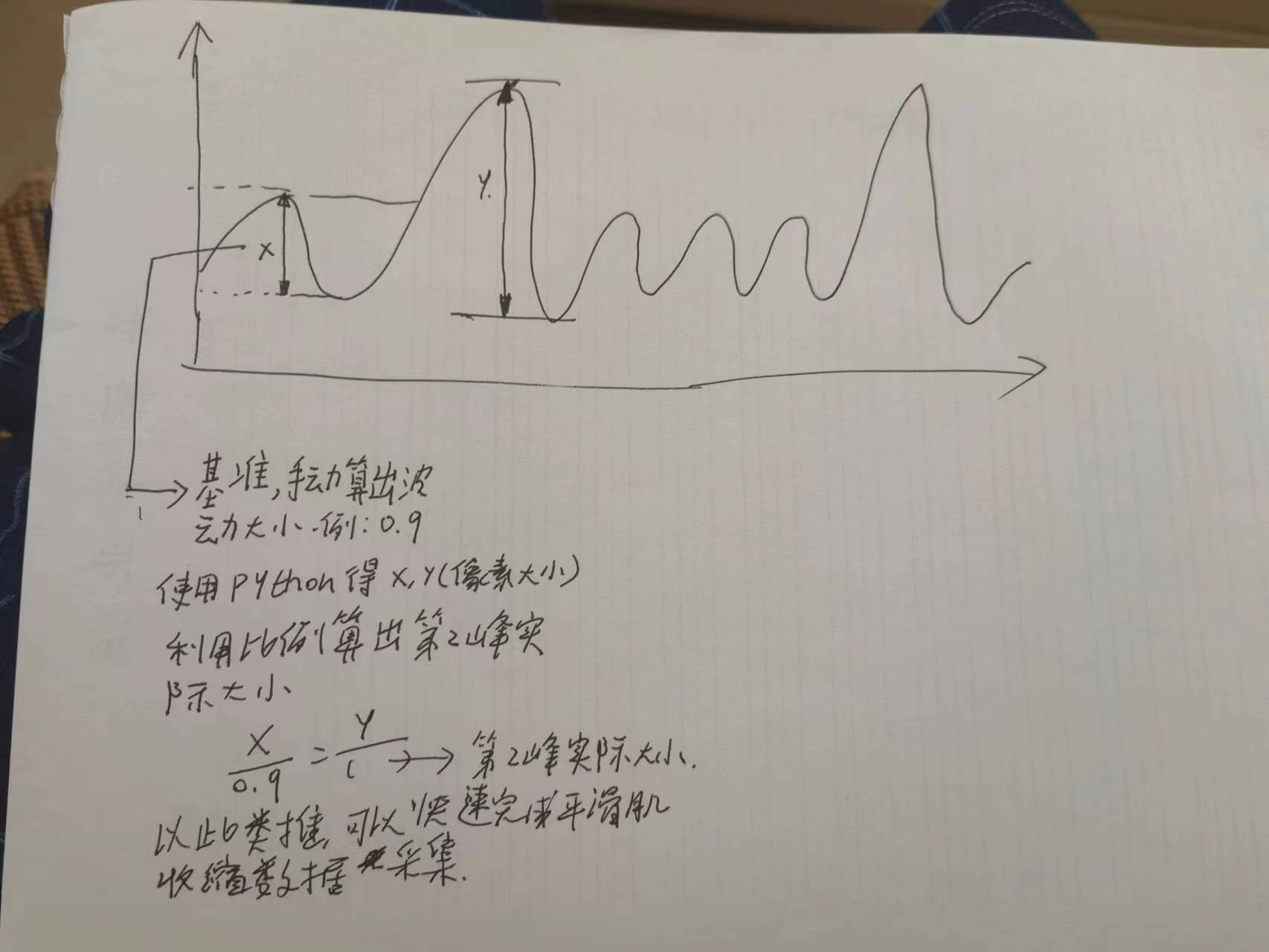 GitHub - pheonixchen/Smooth-muscle-data-collection: This Python script can help you collect ...