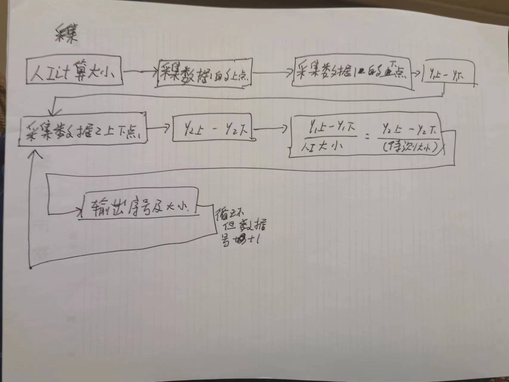 GitHub - pheonixchen/Smooth-muscle-data-collection: This Python script can help you collect ...