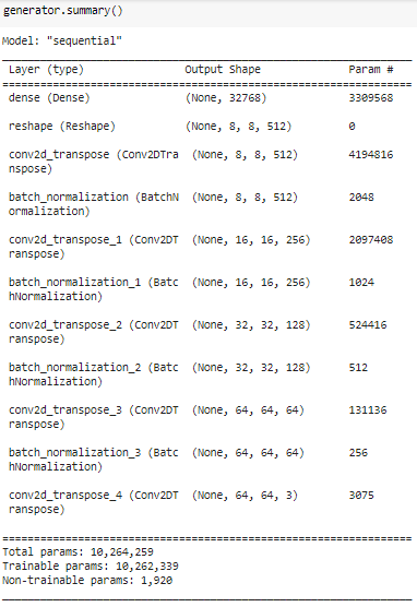 GitHub - bitajalali/GAN-Tensorflow