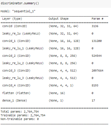 GitHub - bitajalali/GAN-Tensorflow
